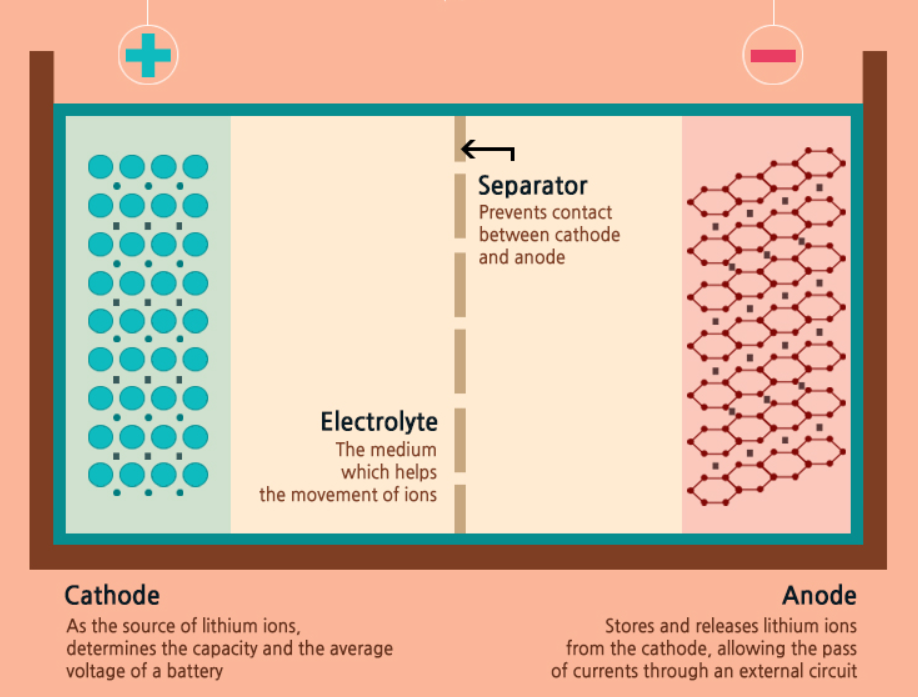 Li-ion Battery Anode Piece, High Quality Li-ion Battery Anode Piece on ...