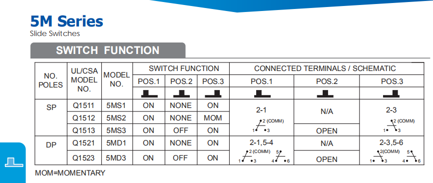 สวิตช์สไลด์ Ul Pcb กันน้ำกัน คุณภาพสูง สวิตช์สไลด์ Ul Pcb กันน้ำกัน บน ...