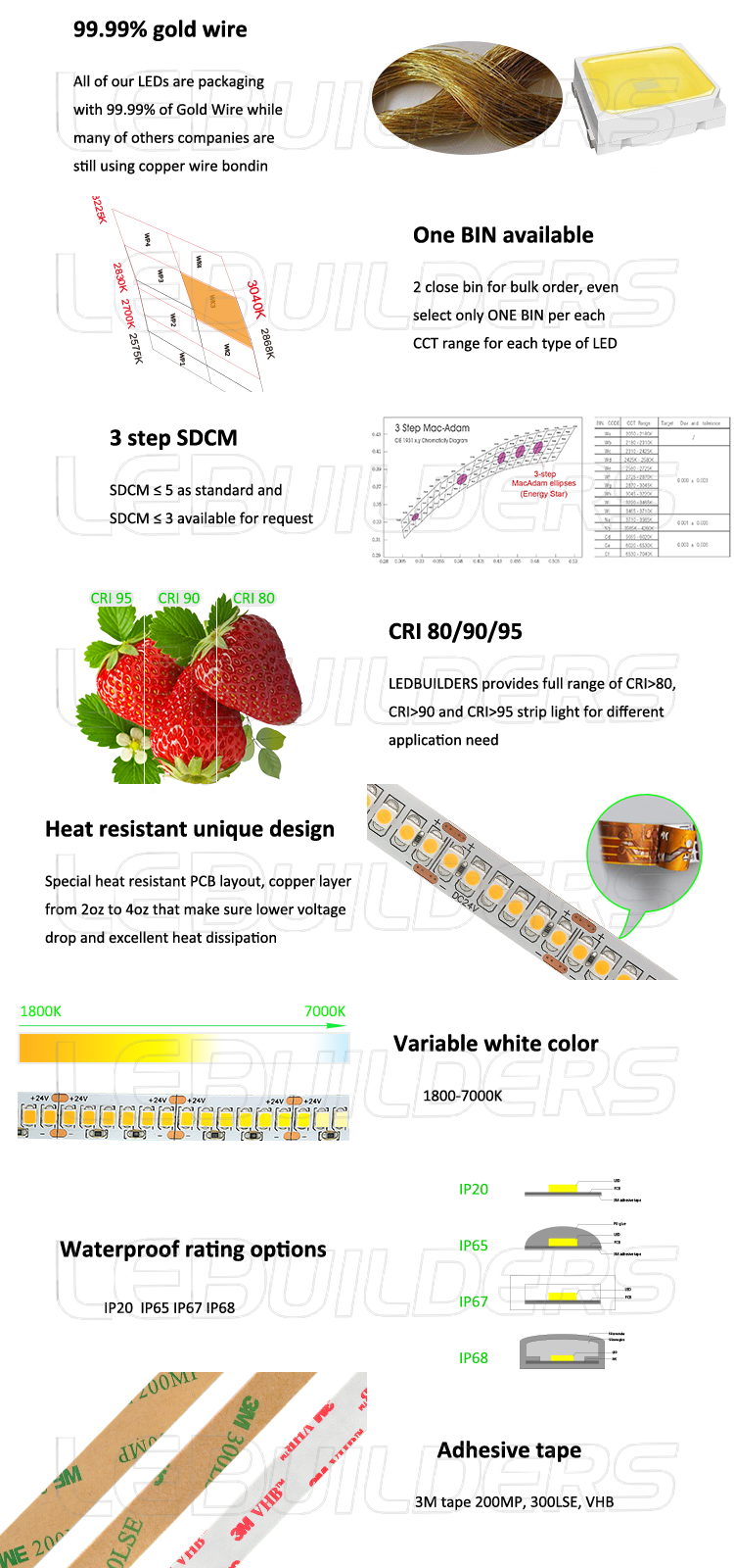 Sunlike Full Spectrum Led Strip Light - Cri95 Ra98, Bicolor Cct Tunable ...