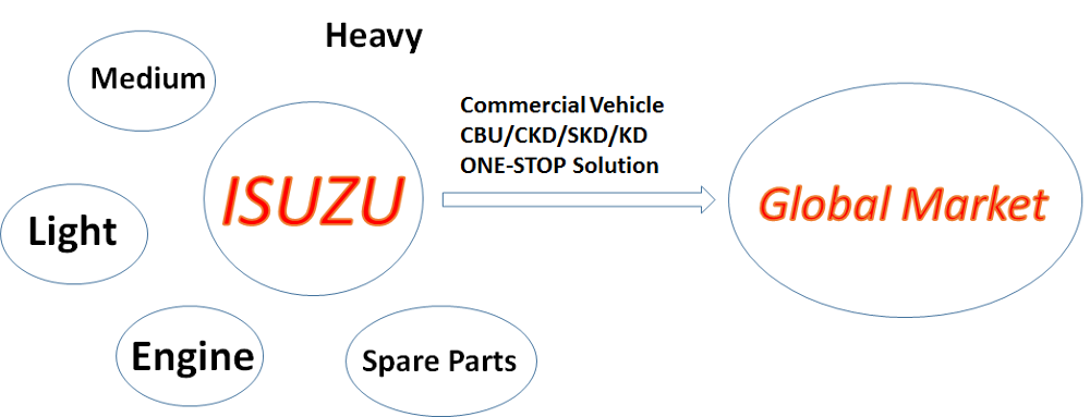 Turbocharger Engine Rhf5 8973311851 For Isuzu Npr Truck, High Quality ...