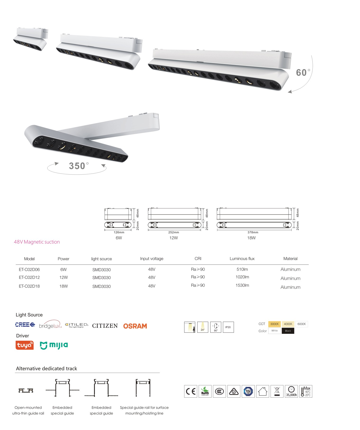 Ultrathin Magnetic Universal Folding Grille Spotlight, High Quality ...