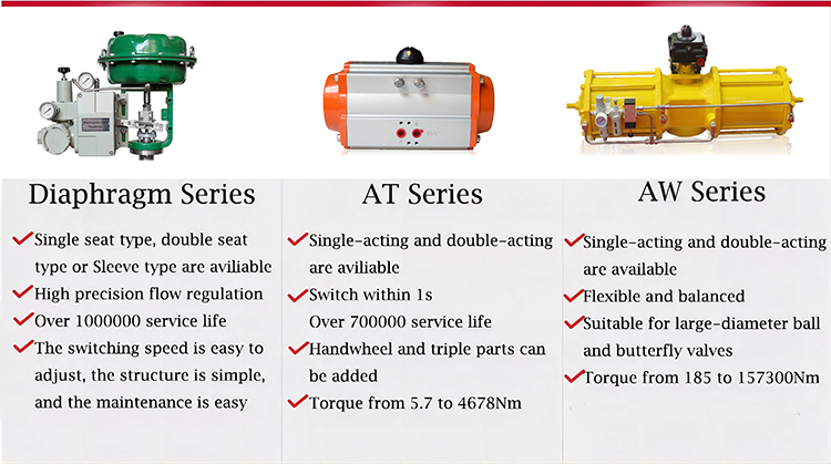 4-20ma Pneumatic Control Valves: Modulating, Diaphragm, And Three-way ...