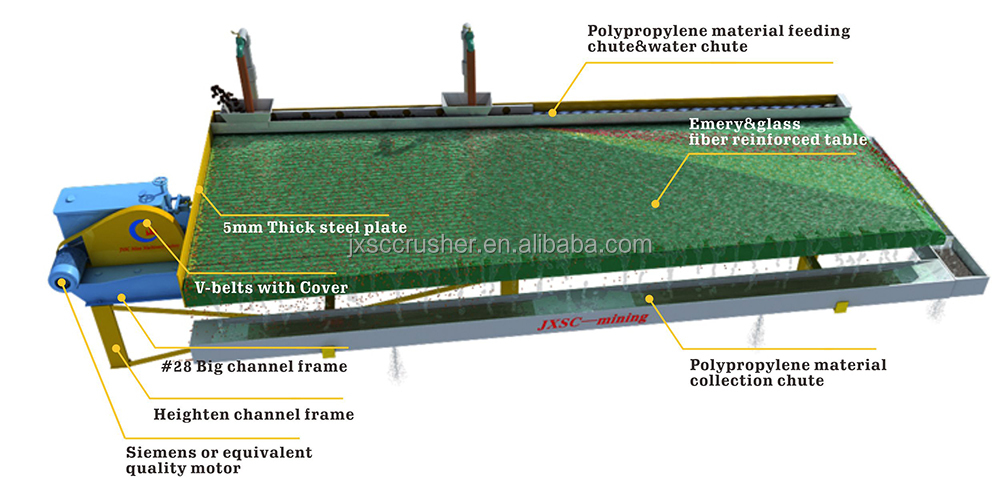 Gravity Separation Shaking Tables For Mining And Mineral Processing ...