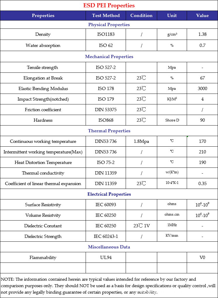 기본 플라스틱 Esd Pei 시트 엔지니어링 재료, Bossgoo.com의 고품질 기본 플라스틱 Esd Pei 시트 엔지니어링 재료