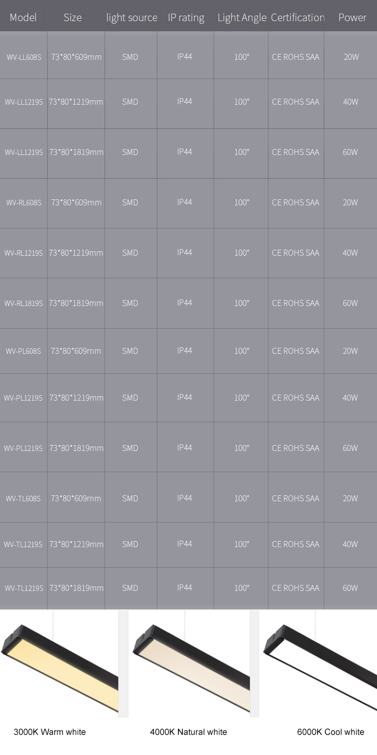 Recessed Led Linear Lights: 1000mm To 3000mm, 20w To 40w - Ce Rohs ...