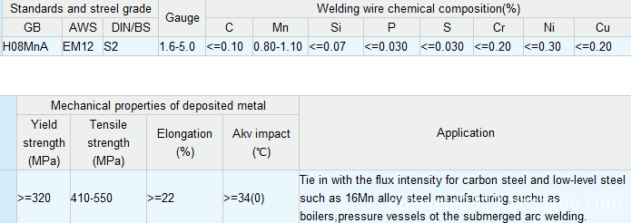Em12 ลวดเชื่อมอาร์คแบบฝัง คุณภาพสูง Em12 ลวดเชื่อมอาร์คแบบฝัง บน ...