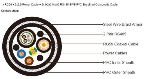 1x Rg59 + 3x2.5 Power Cable + 2x1x2x24awg Rs485 Swb Pvc Sheathed ...