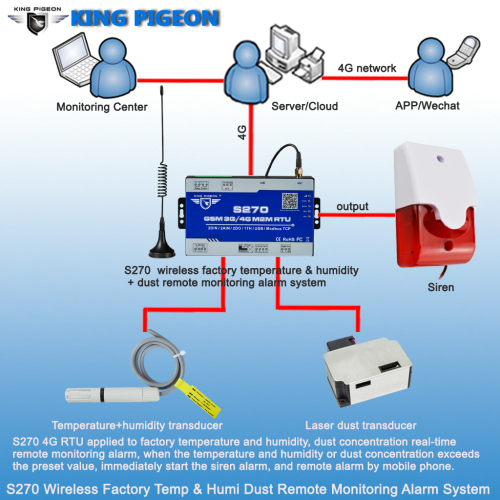 Remote Terminal Unit Gsm/gprs/3g/4g S270 For Automation, Monitoring ...