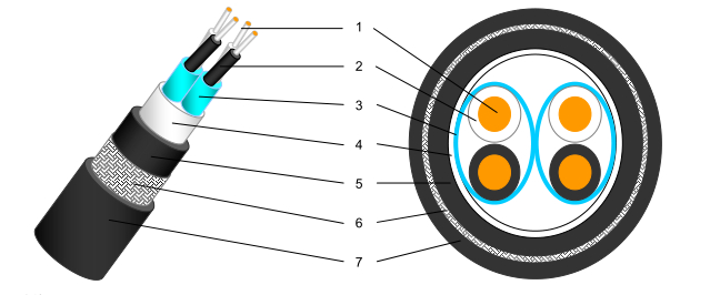 Offshore Communication Cable Management, High Quality Offshore ...