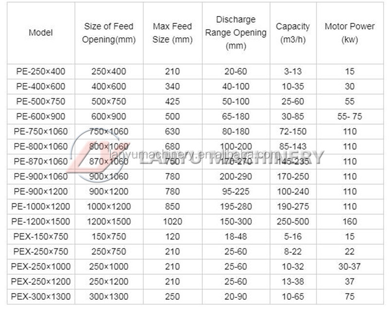 Plc Core Components Price List For Rock Hammer Crushers And Fine Impact ...