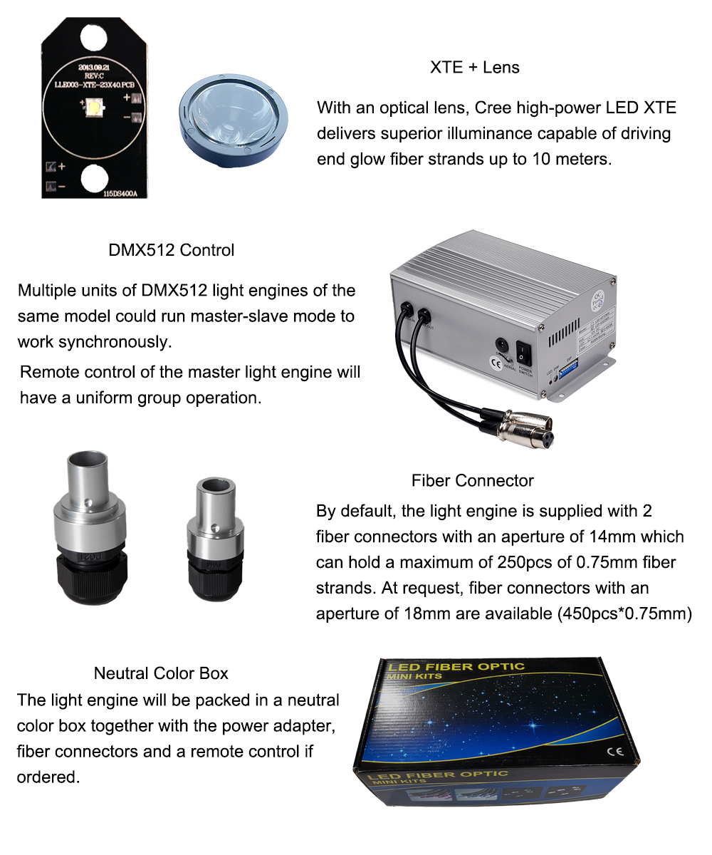 5w 6 Colors Led Fiber Optic Light Engine With Dmx Control For Star ...