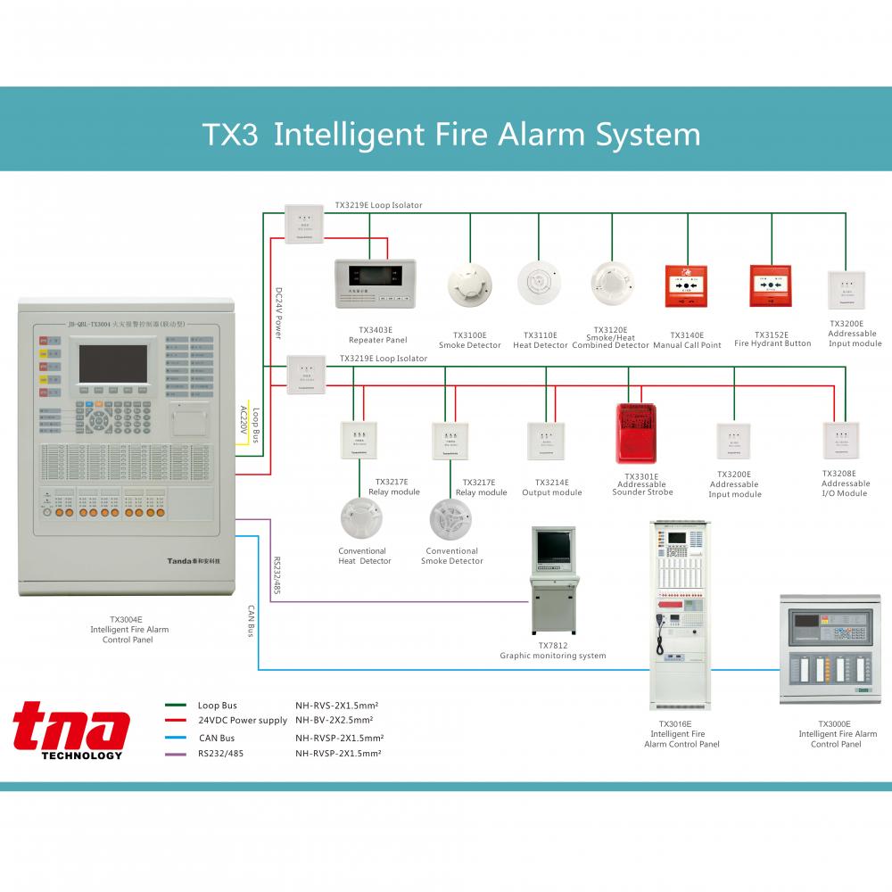 Fire Alarm Zone Monitor Module China Manufacturer