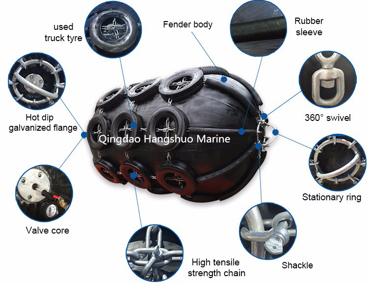 Pneumatic Rubber Hydro Submarine Fenders, High Quality Pneumatic Rubber ...