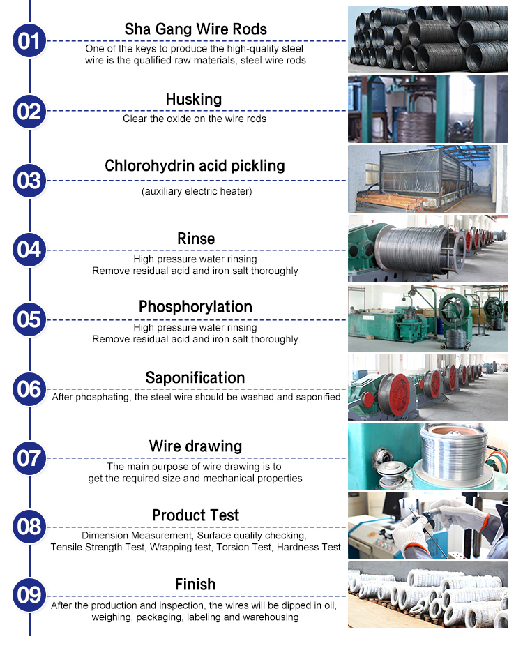 เหล็กลวด Swch45k คุณภาพสูง เหล็กลวด Swch45k บน bossgoo.com