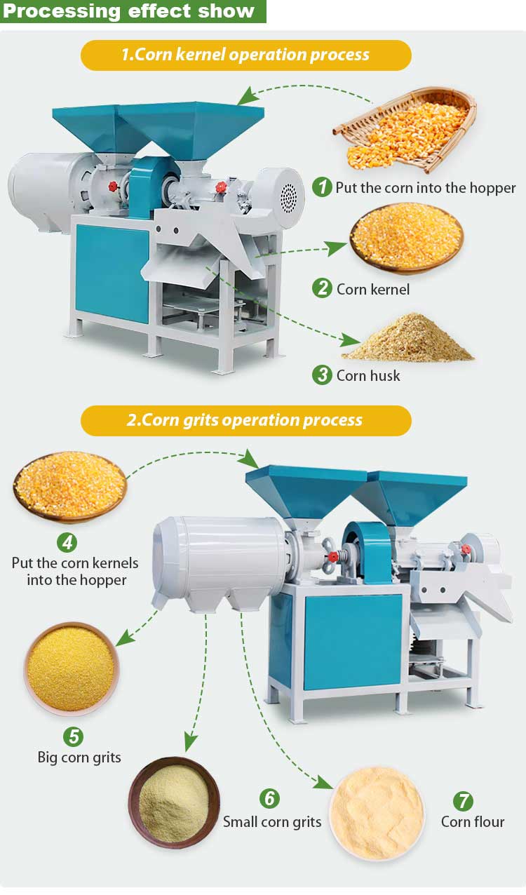 Industrial Maize Milling Machine With Tanzania Pricing For Uganda, High ...