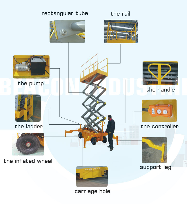 Compact 500kg Hydraulic Scissor Lift For Painting, High Quality Compact ...