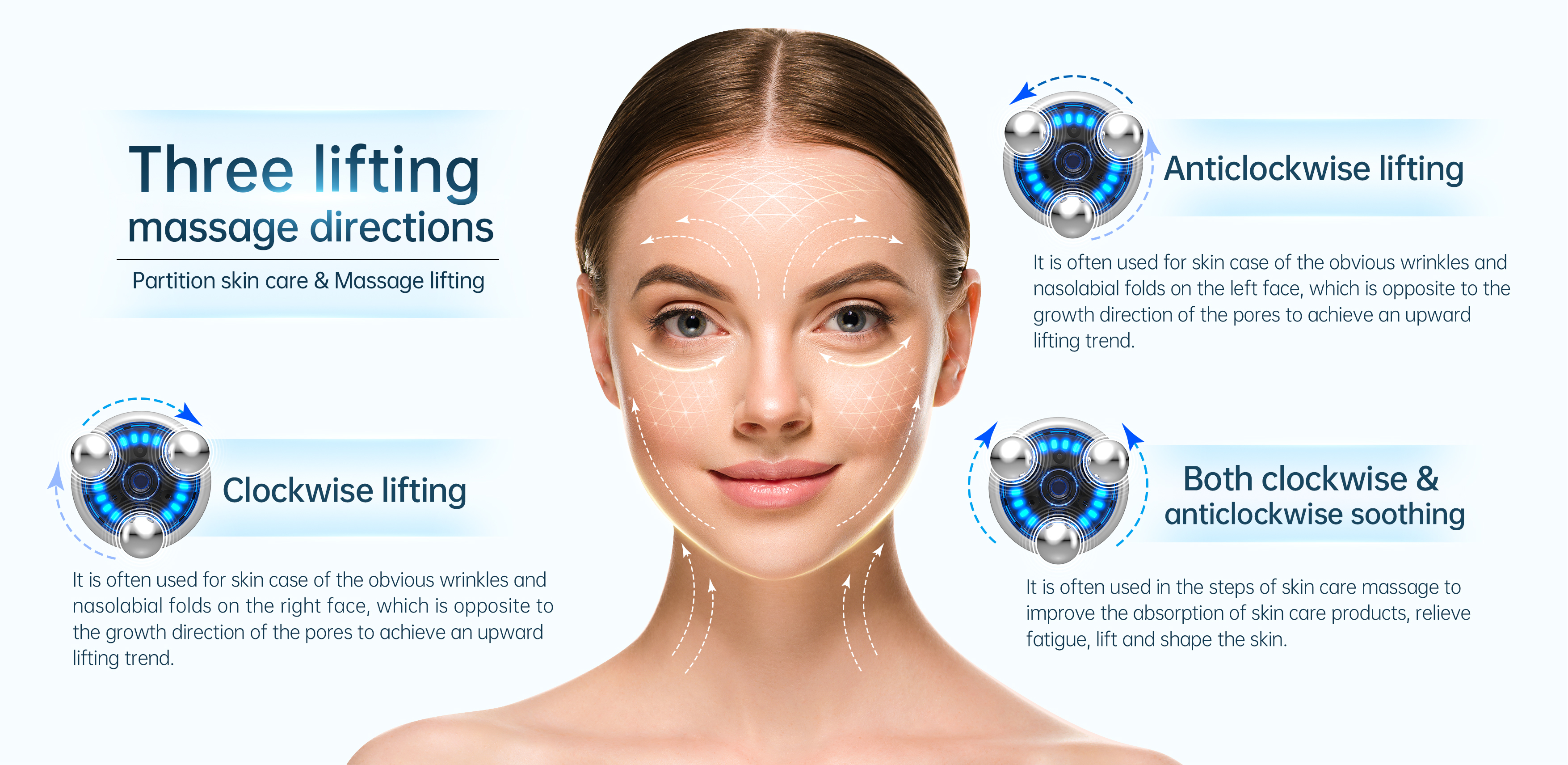 Portable Radio Frequency, Blue Light & Microcurrent Beauty Device ...