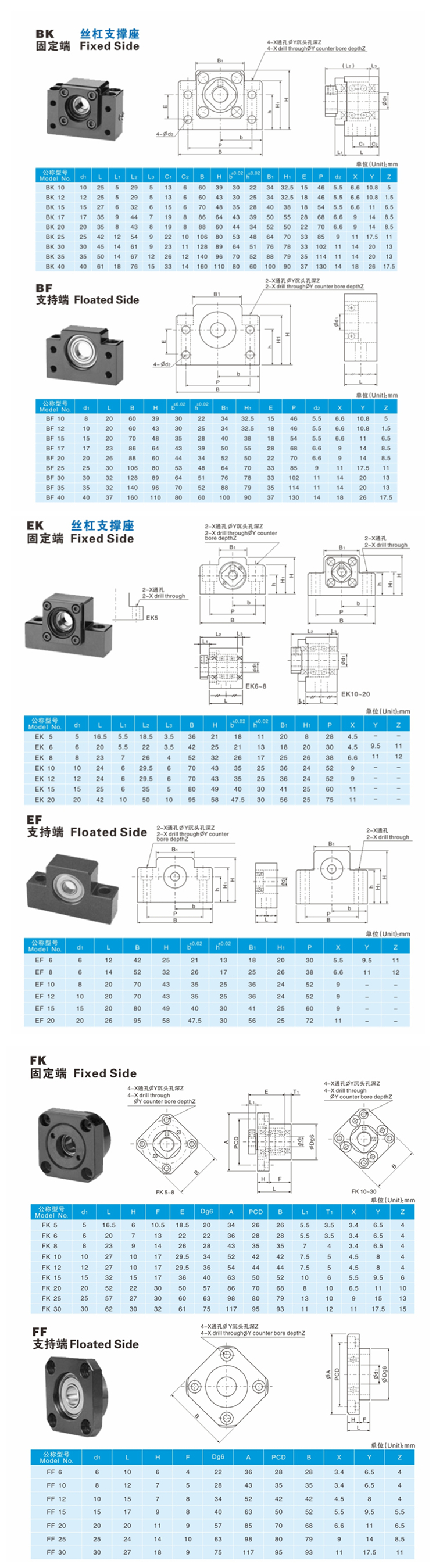 Ball Screw End Support Bk20 Bf20, High Quality Ball Screw End Support ...