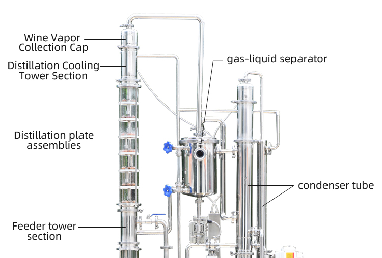 95% Vol Distillation Column Vodka Making Machine, High Quality 95% Vol ...