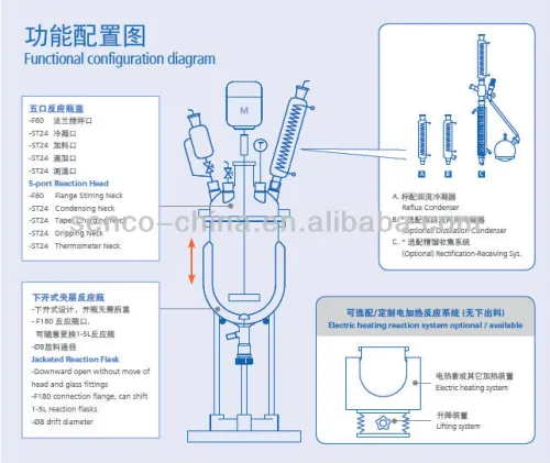 Fc202 2l Cap Style Jacketed Glass Reactor - Senco-china Made, High ...