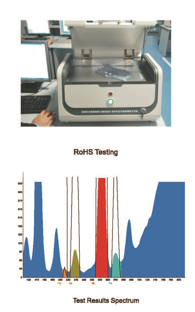Desktop Xrf Machine Energy Dispersion X-ray Fluorescence Spectrometer ...