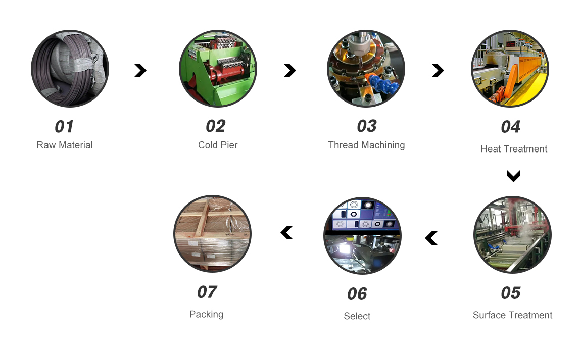 Iso 4032 등급 10 Hex Nuts Brunofix, Bossgoo.com의 고품질 Iso 4032 등급 10 Hex ...