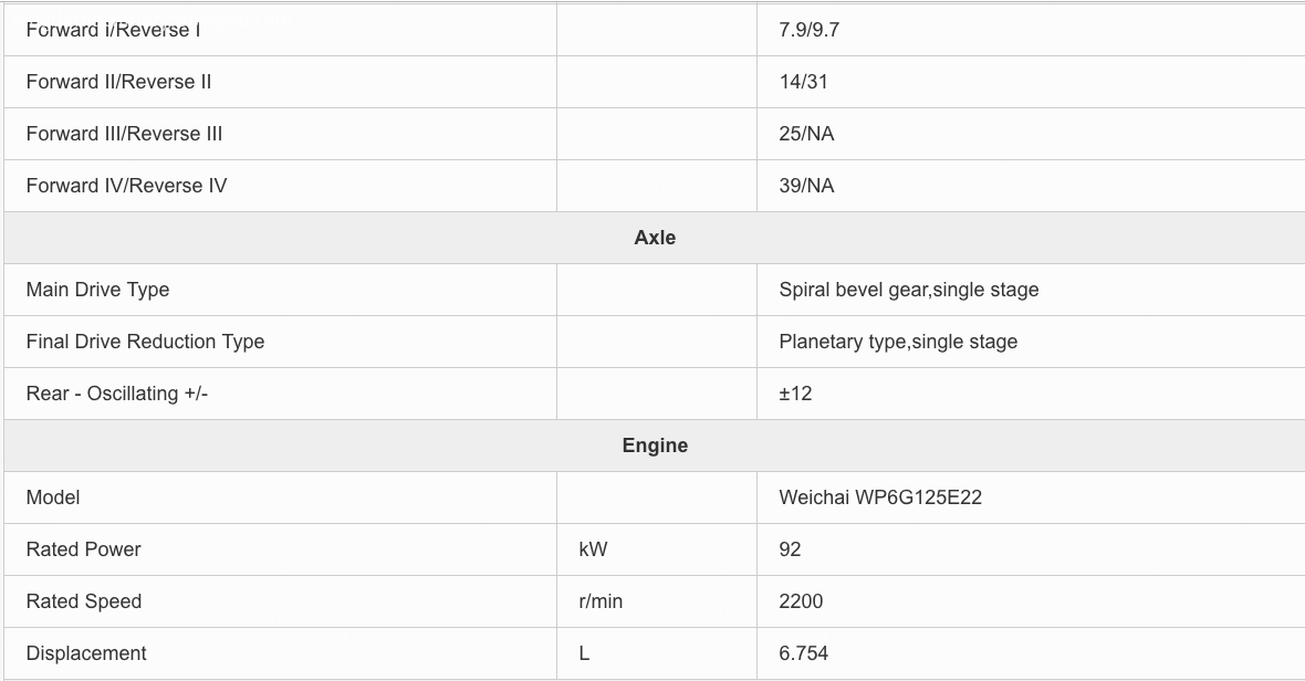 Sem636d 3 Tons 프론트 로더, Bossgoo.com의 고품질 Sem636d 3 Tons 프론트 로더