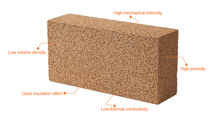 Thermal Shock Resistant High Aluminum Fire Brick - Lightweight ...