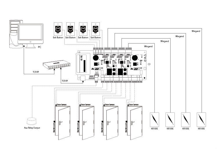 C3 Series Access Control Panel For Two-way Door Access Control, High ...