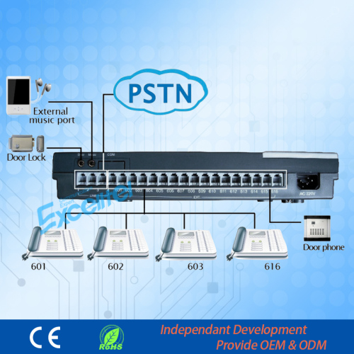 Pabx Telephone System Cs+416 Soho Pbx Intercom System, High Quality ...
