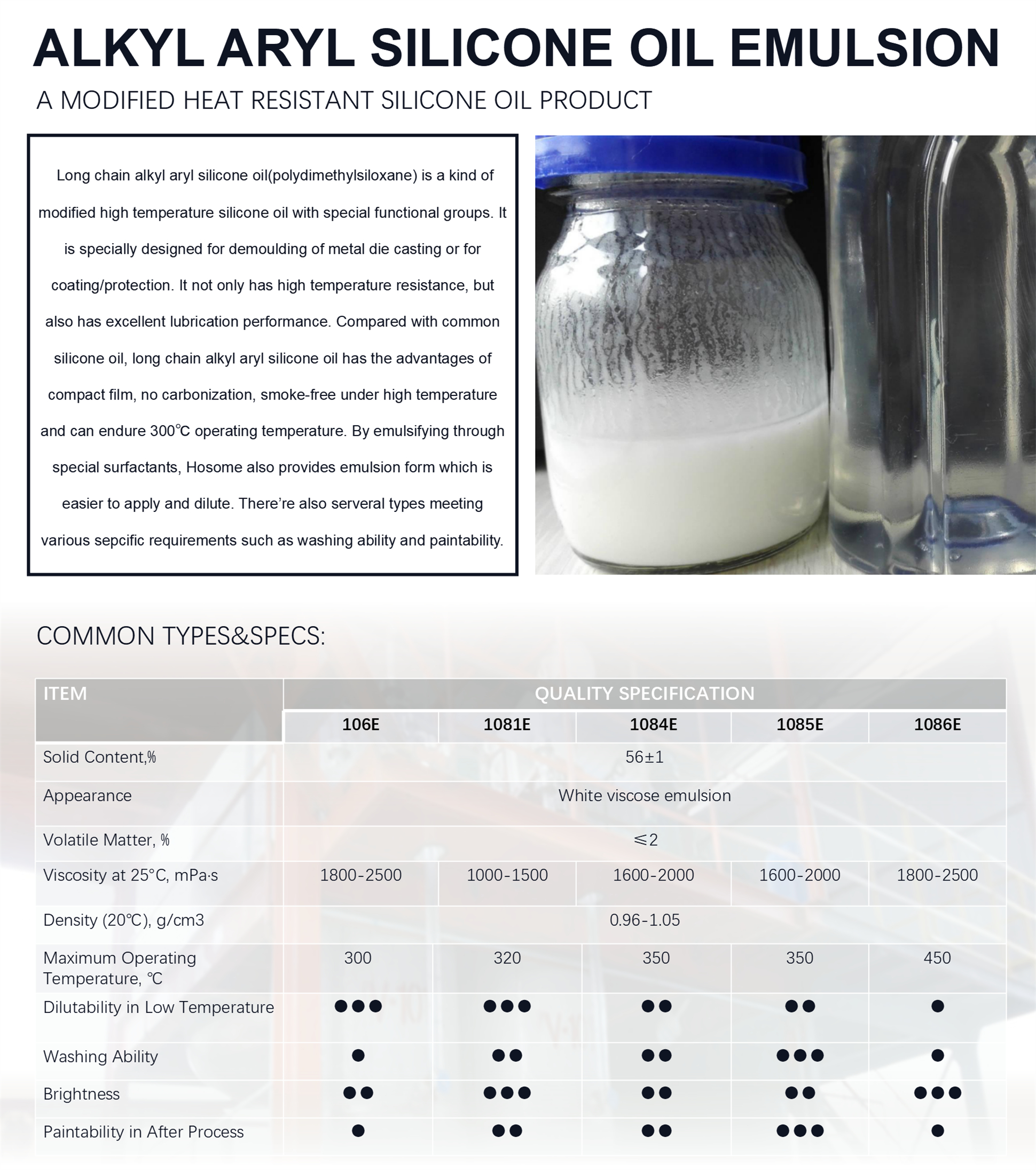 Hosome Alkyl Aryl Modified Polydimethylsiloxane Emulsion - Heat ...