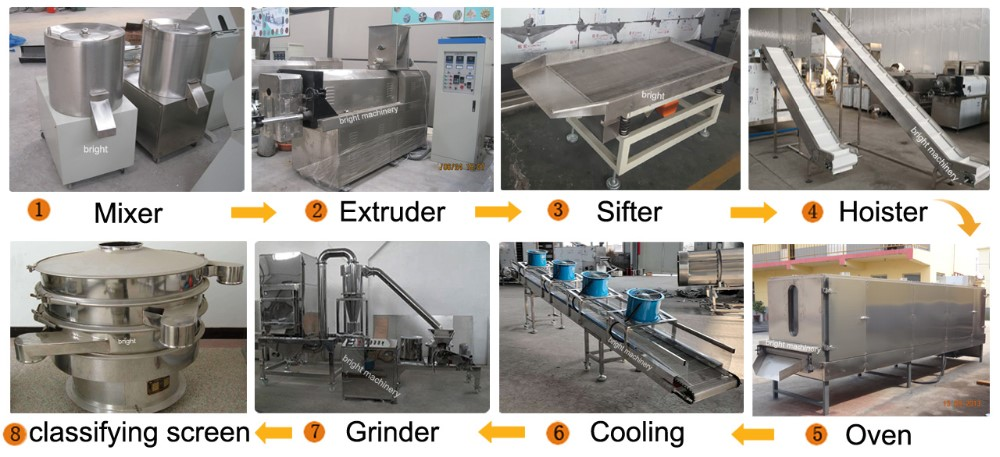 Automatic Modified Starch Production Line: Edible Potato And Corn ...