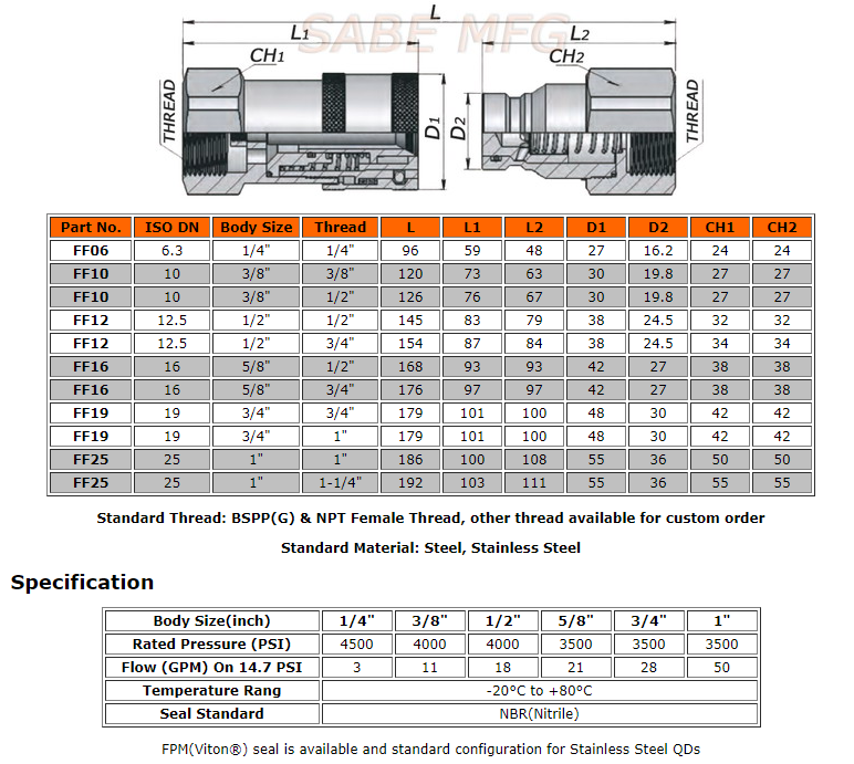 Iso 16028 Flat Face Type Hydraulic Quick Disconnects Couplings ...