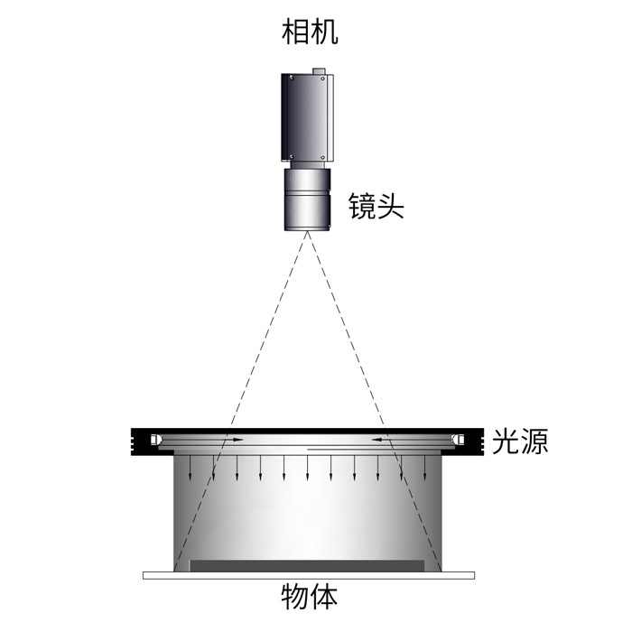 Planar Shadowless Light Source Stripe Series For Industrial Object ...