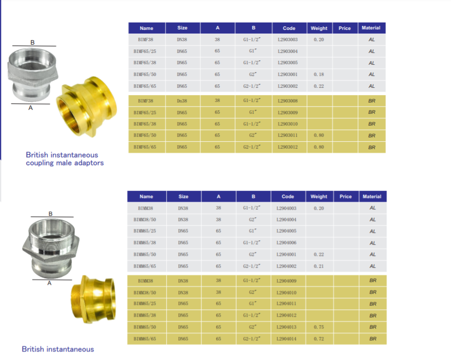 British Aluminum Instantaneous Coupling Male Adapter Bs336, High ...