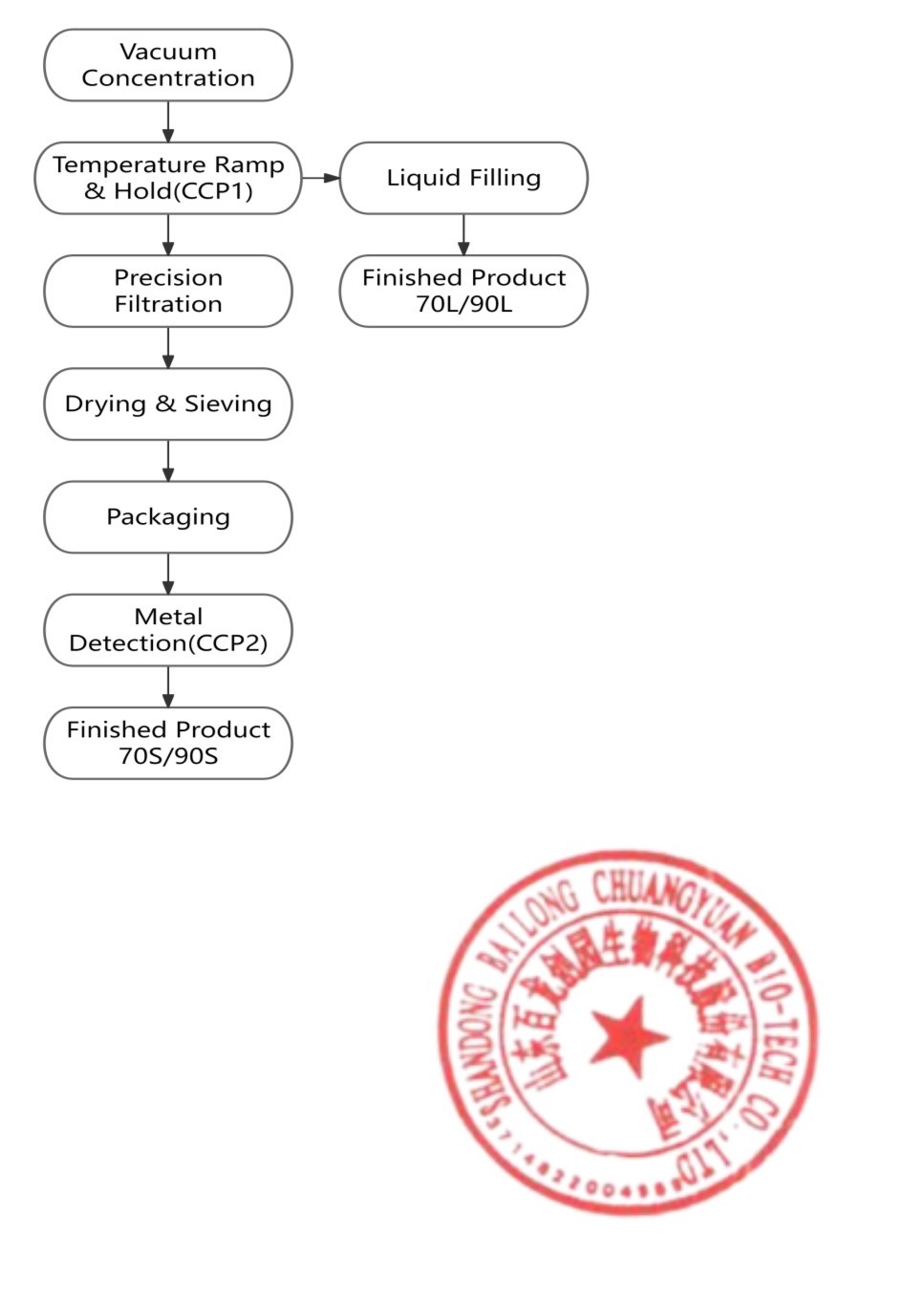 Tummy-friendly Gos Prebiotic Syrup Formula, High Quality Tummy-friendly ...