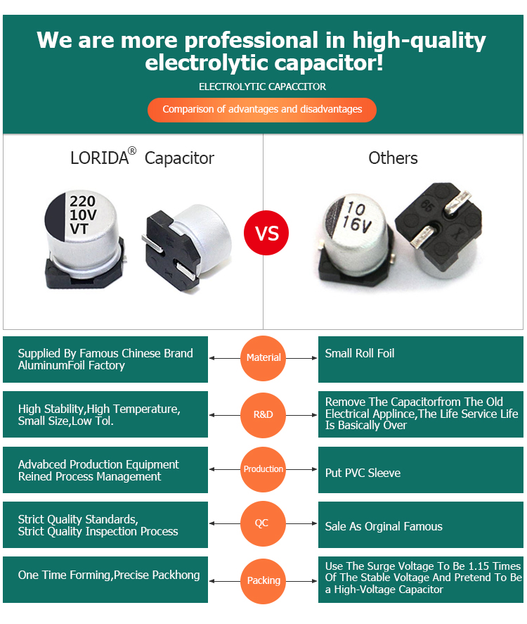 Lorida Cbb61 Air Conditioning Fan Capacitor 450v Multiple Capacitance ...