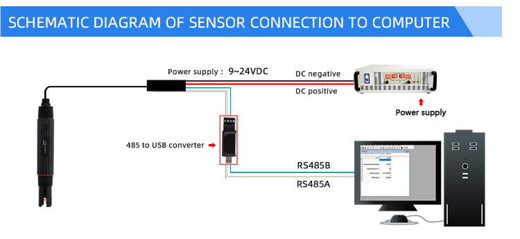 하수에 대한 Modbus Digital Orp 프로브 센서 Rs485, Bossgoo.com의 고품질 하수에 대한 Modbus ...