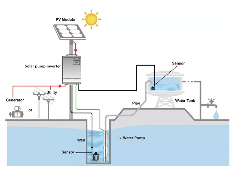 10hp Deep Well Solar Pump System For Agriculture Irrigation, High ...