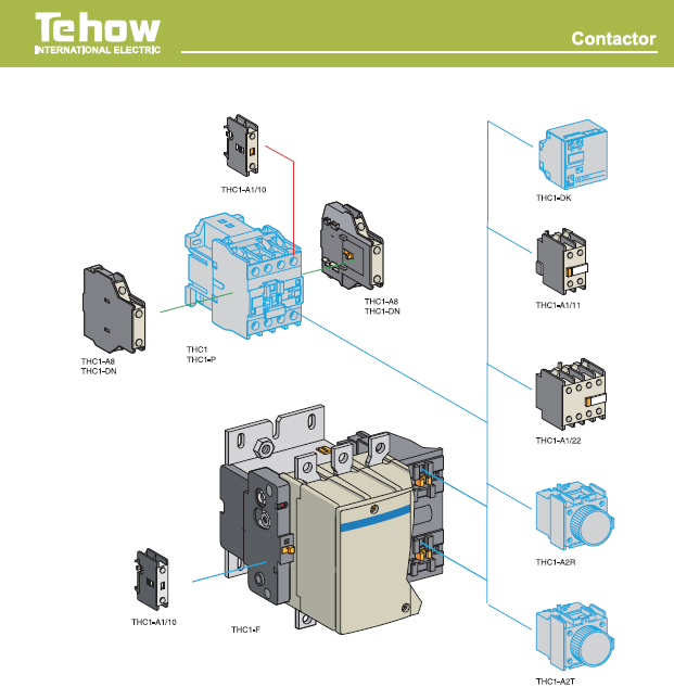 Mitsubishi Magnetic Ac Contactor Specifications & Suppliers, High ...