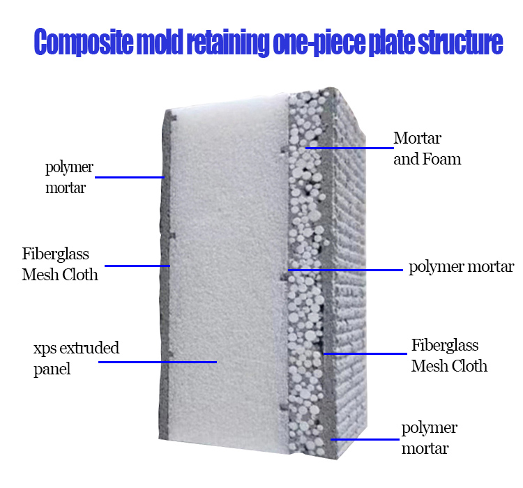 Xps Composite Board Fireproof Wall Insulation Panel With Eps Core For ...
