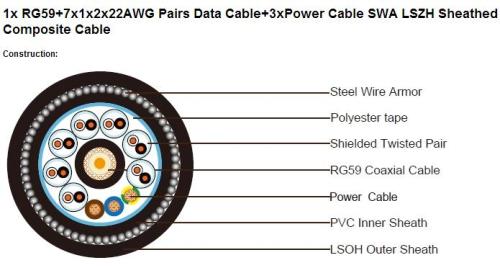 1x Rg59+7x1x2x22awg Pairs Data Cable+3xpower Cable Swa Lszh Sheathed ...