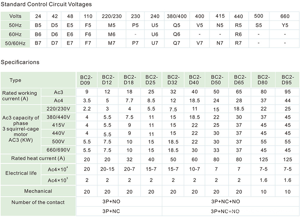Lc1-d80/95 자기 Ac 접촉기, Bossgoo.com의 고품질 Lc1-d80/95 자기 Ac 접촉기