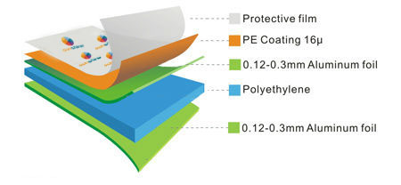 Aluminium Composite Panel Cladding, High Quality Aluminium Composite ...