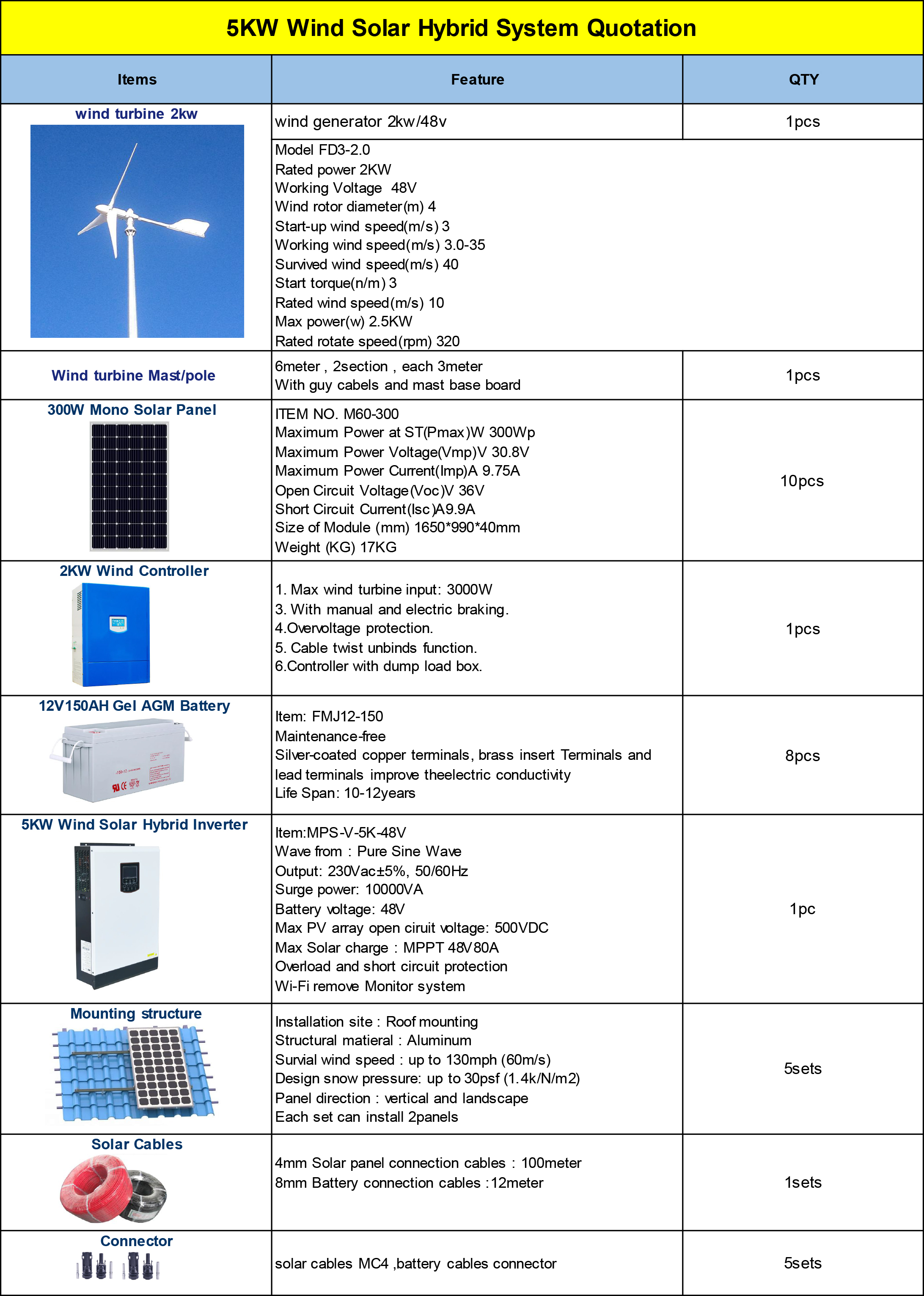 2kw Wind Turbine + 3kw Solar Panel Hybrid System, High Quality 2kw Wind ...