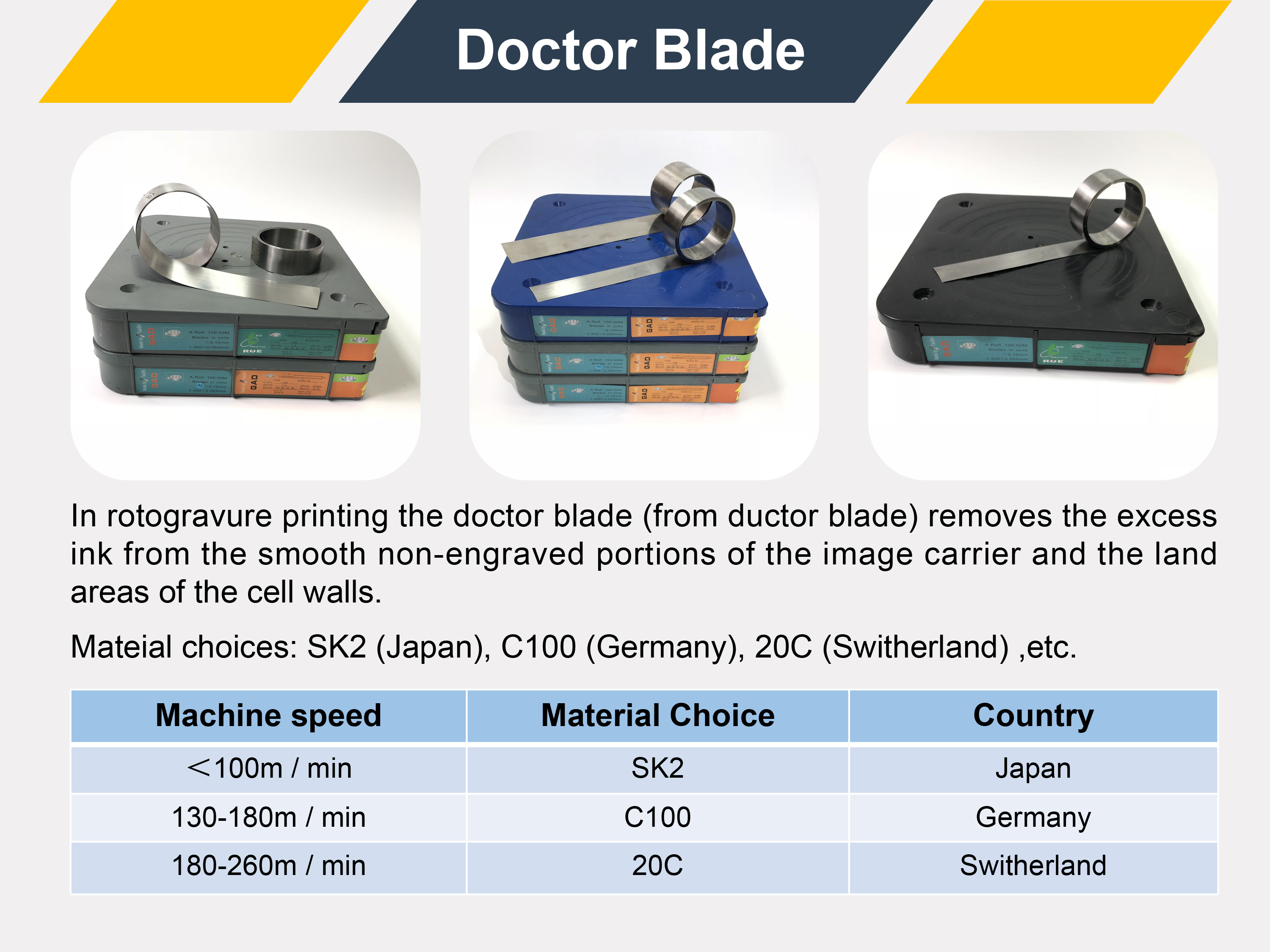 Ceramic Doctor Blade For Offset Printing Machines In Paper Industry ...