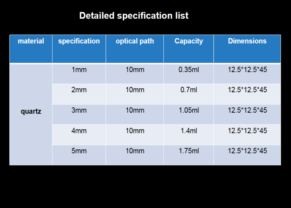 Micro Quartz Fluorescence Cuvette, High Quality Micro Quartz ...