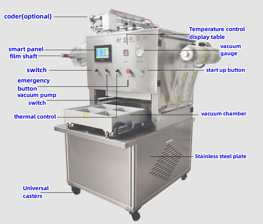 Map Meat Tray Sealer Packer For Fresh Fruit Trays And Plastic ...