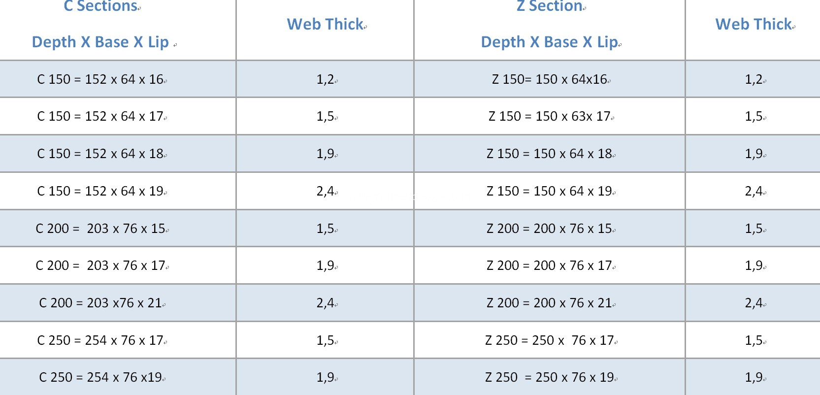 Cee 및 Zed Purlin 성형기, Bossgoo.com의 고품질 Cee 및 Zed Purlin 성형기