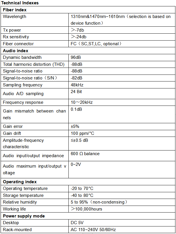 1 Channel 20km Audio Fiber Optic Transmitter And Receiver - Ce/fcc/rohs ...